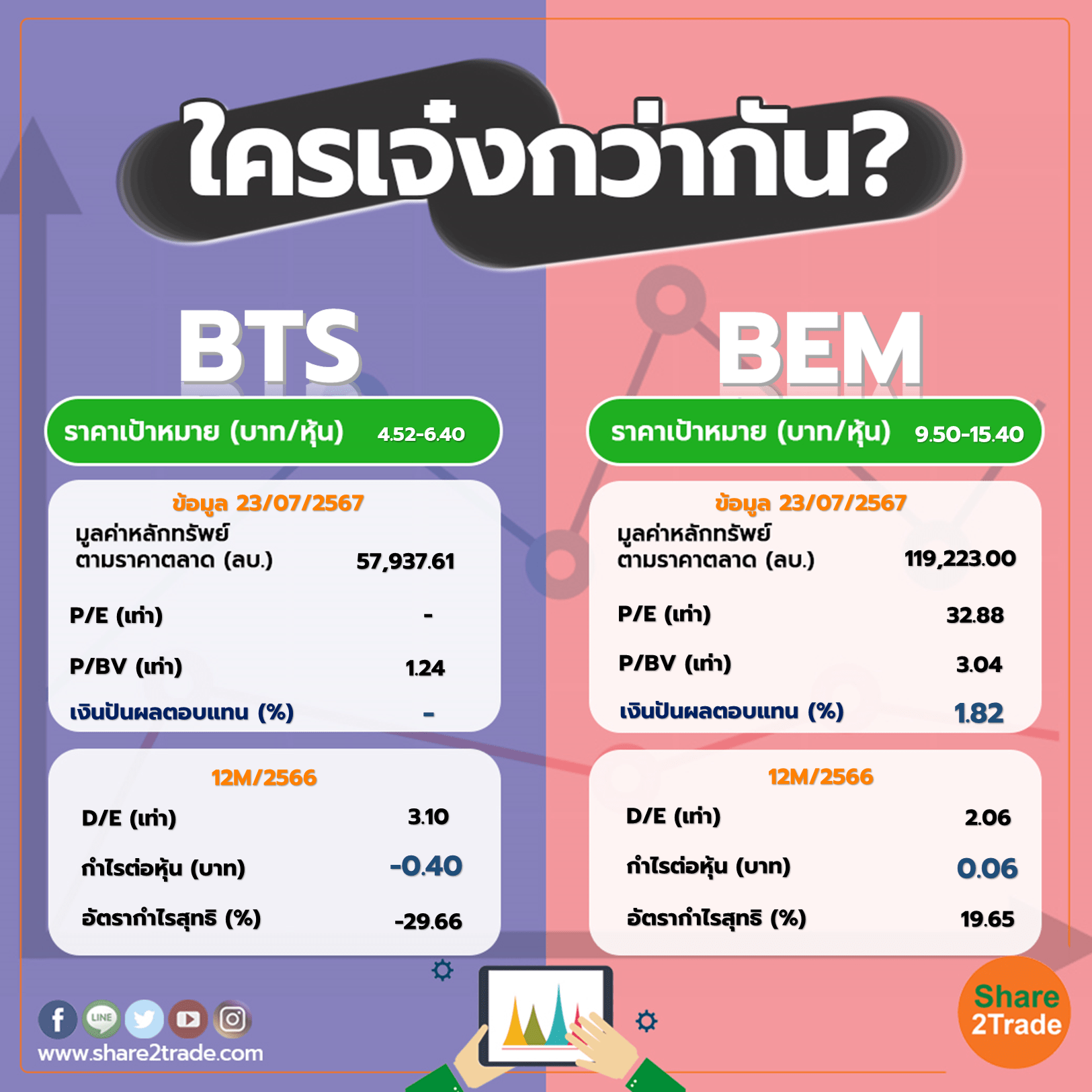ใครเจ๋งกว่ากัน "BTS" VS "BEM" | Share2Trade